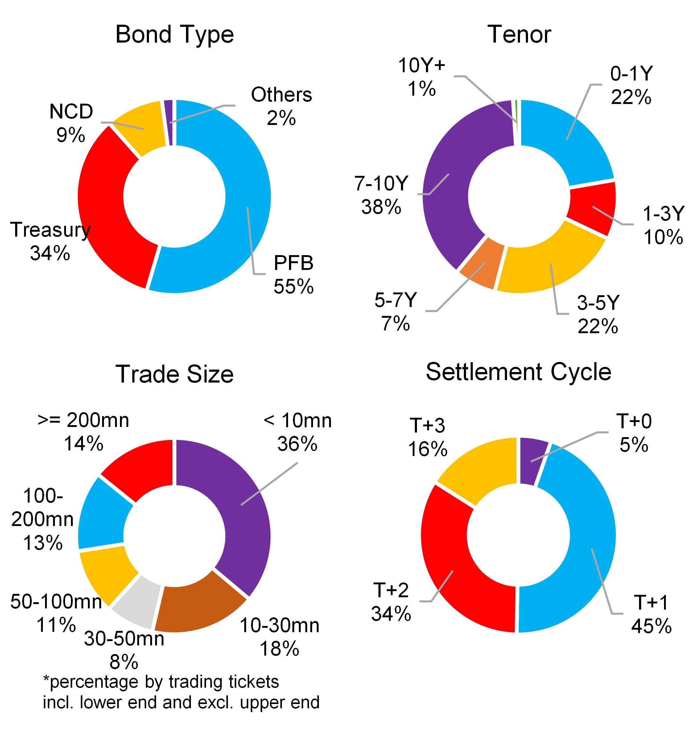 Bond Connect Sets New Record for Monthly Net Inflow | Bond Connect